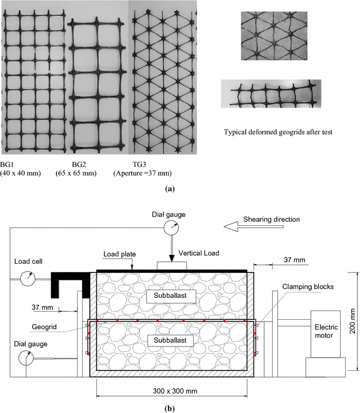 A study of the geogrid–subballast interface via experimental evaluation ...