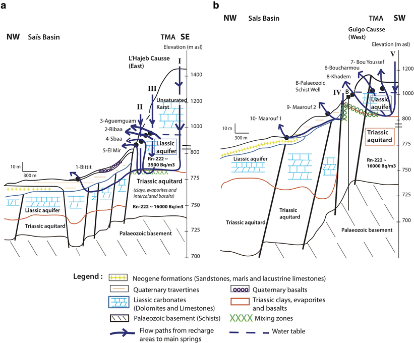 Hydrochemical constraints between the karst Tabular Middle Atlas ...