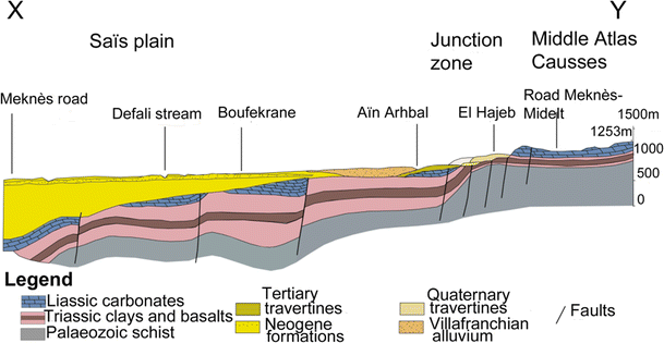 Hydrochemical constraints between the karst Tabular Middle Atlas ...