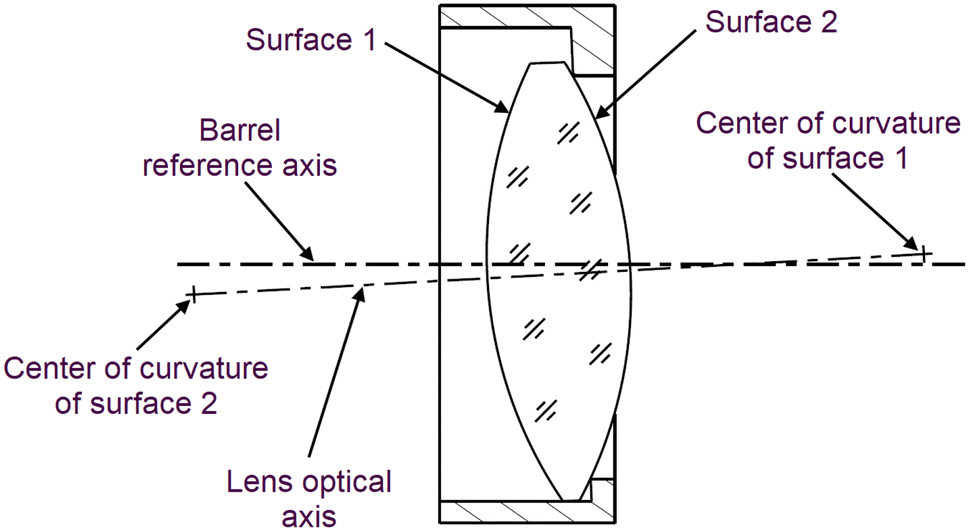 New solutions in precision lens mounting | SpringerLink