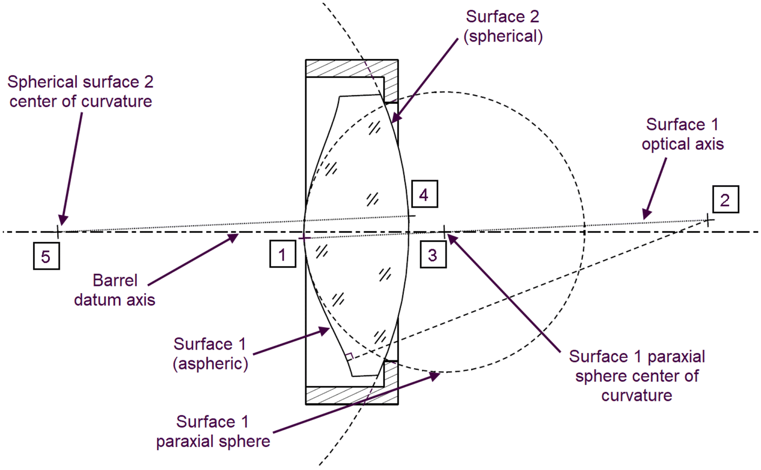 New solutions in precision lens mounting | SpringerLink