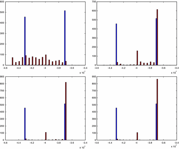 Expectation-maximization algorithms for inference in Dirichlet processes mixture | SpringerLink