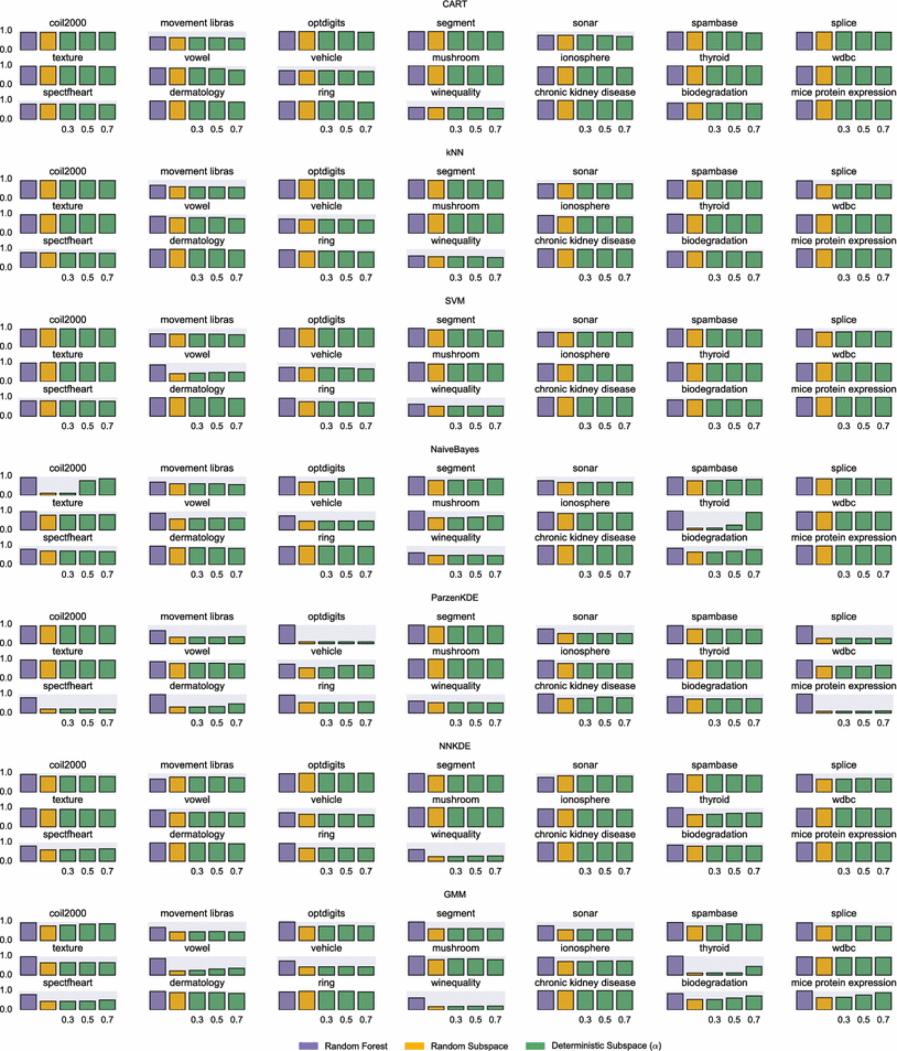 The deterministic subspace method for constructing classifier ensembles | SpringerLink