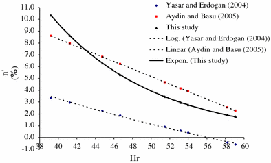 Predicting uniaxial compressive strength, modulus of elasticity and index properties of rocks ...