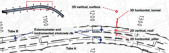 Analysis of the stabilising effect of ribs of reinforced sprayed ...