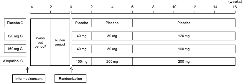 Clinical efficacy and safety of topiroxostat in Japanese hyperuricemic ...