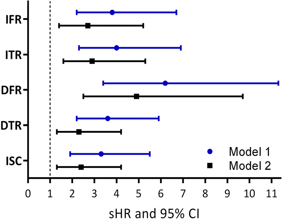 Free and cued selective reminding test predicts progression to ...