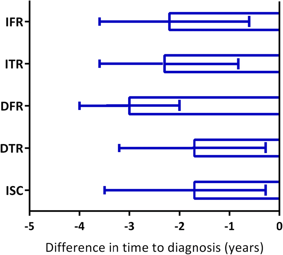 Free and cued selective reminding test predicts progression to ...