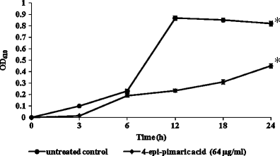 4- epi-Pimaric acid: a phytomolecule as a potent antibacterial and anti ...