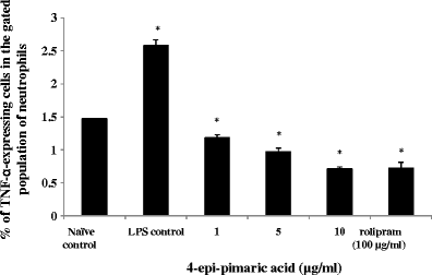 4- epi-Pimaric acid: a phytomolecule as a potent antibacterial and anti ...