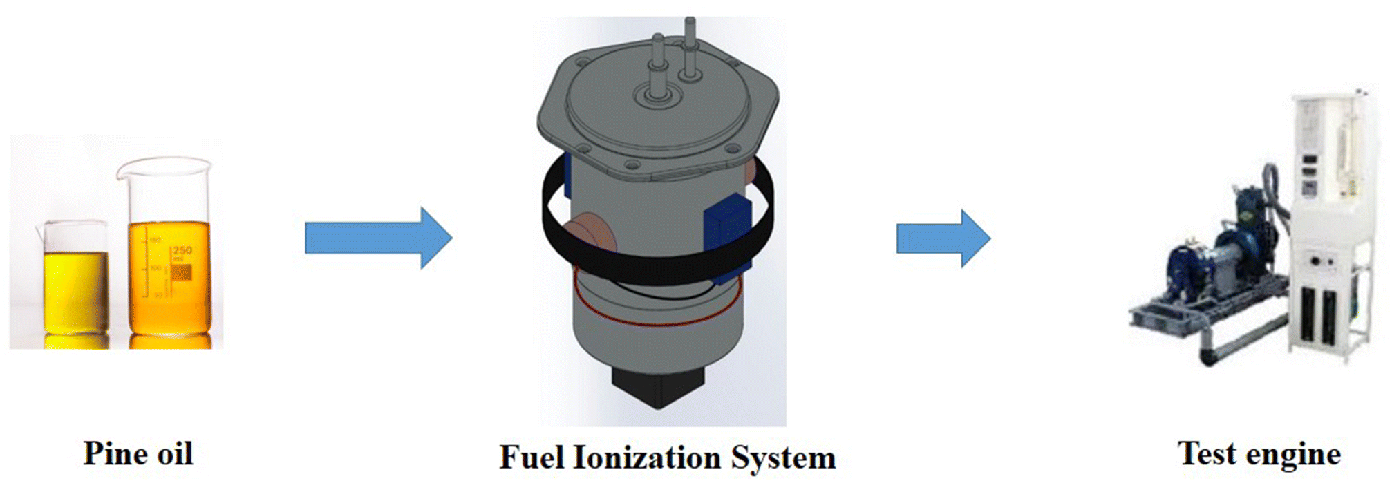 NOx emission reduction using permanent/electromagnet-based fuel ...