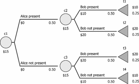 A framework for sensitivity analysis of decision trees | SpringerLink