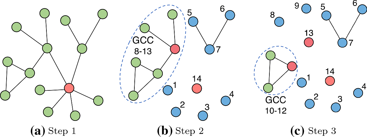 Random walk-based ranking in signed social networks: model and algorithms | SpringerLink
