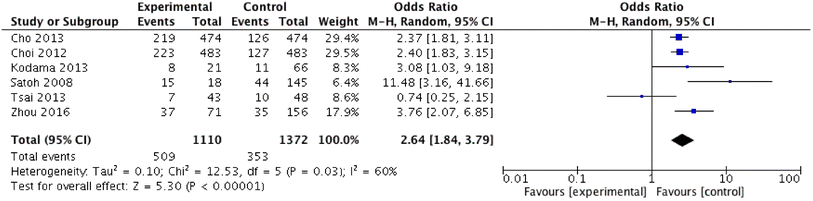 The significance of OLGA and OLGIM staging systems in the risk ...