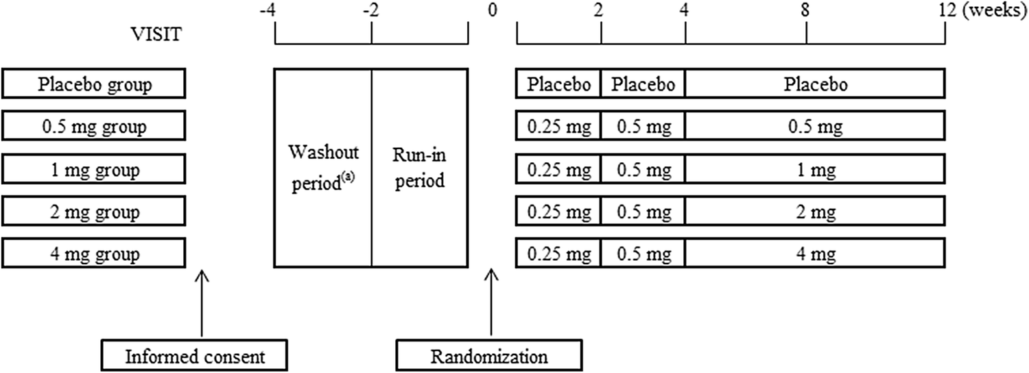 Clinical efficacy and safety of dotinurad, a novel selective urate ...