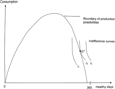 The Grossman model after 40 years | SpringerLink