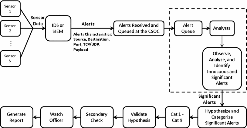 A methodology to measure and monitor level of operational effectiveness ...