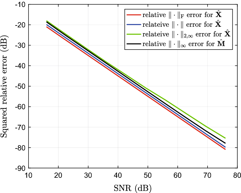Implicit Regularization in Nonconvex Statistical Estimation: Gradient Descent Converges Linearly ...