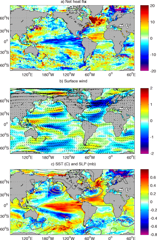 The roles of surface heat flux and ocean heat transport convergence in ...
