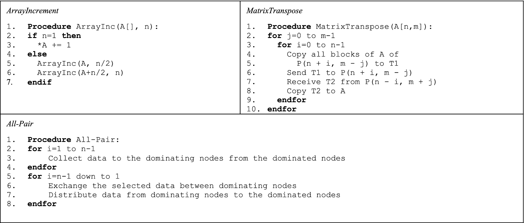 Pardsl A Domain Specific Language Framework For Supporting Deployment Of Parallel Algorithms