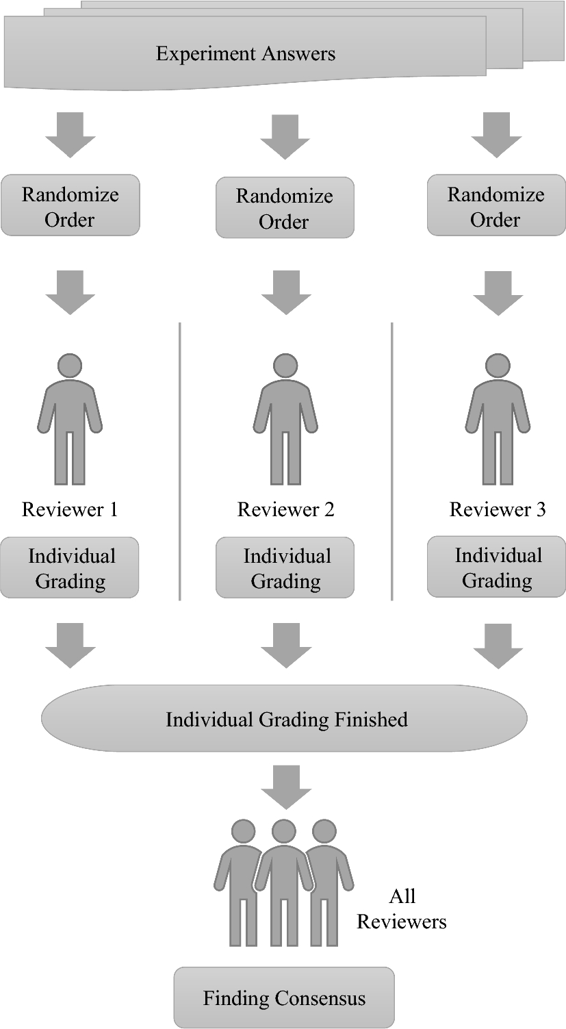 Modeling compliance specifications in linear temporal logic, event processing language and ...