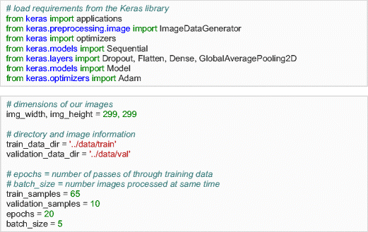 Hello World Deep Learning In Medical Imaging Springerlink