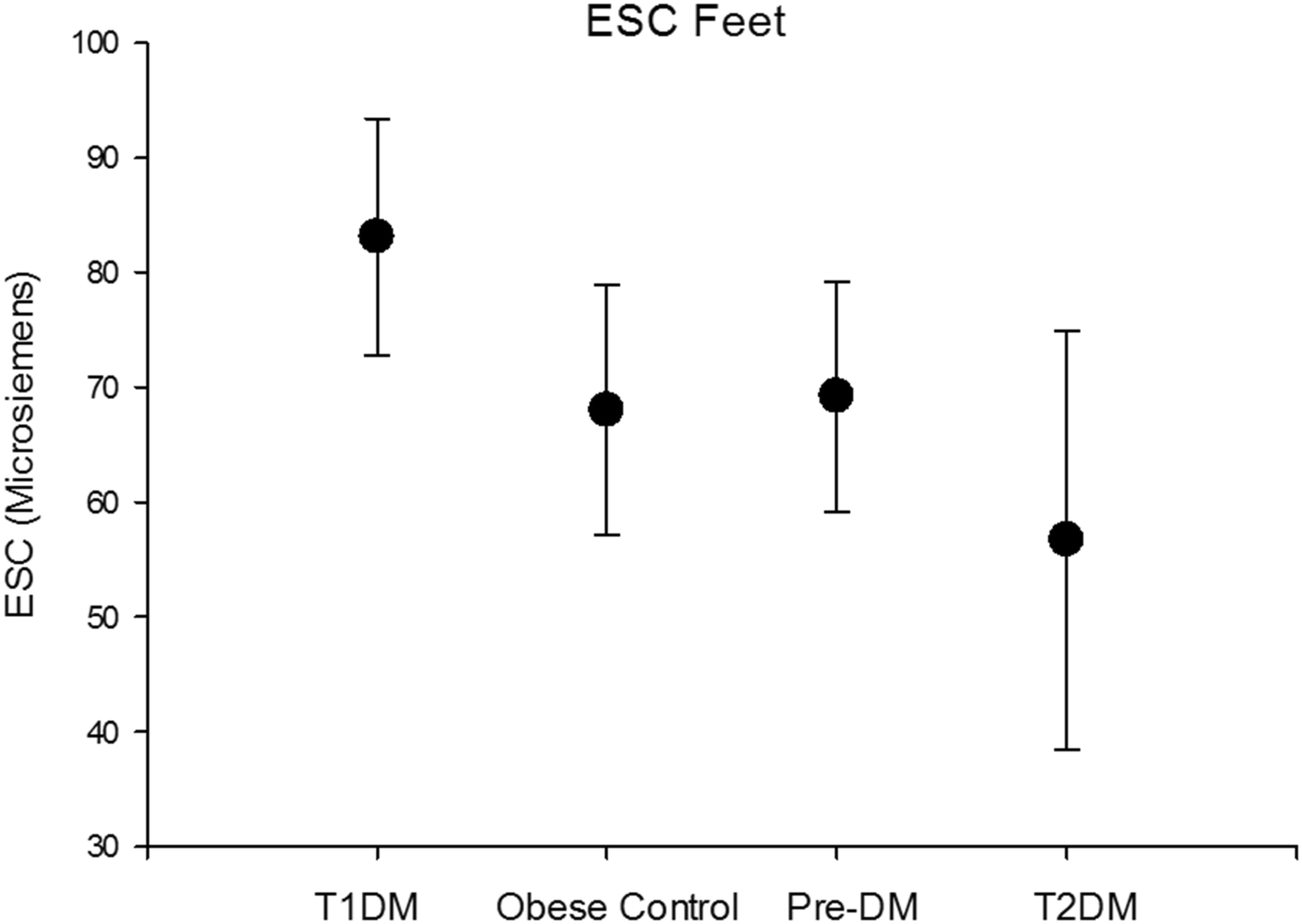 Sudomotor function testing by electrochemical skin conductance: does it ...