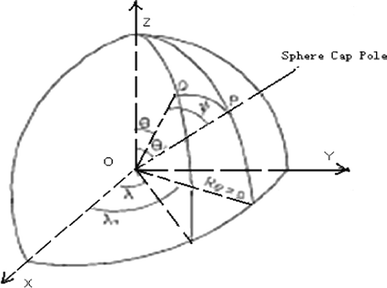 Spherical cap harmonic model for mapping and predicting regional TEC ...