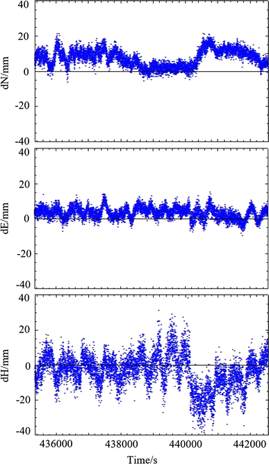 Wavelet packets based denoising method for measurement domain repeat-time multipath filtering in ...
