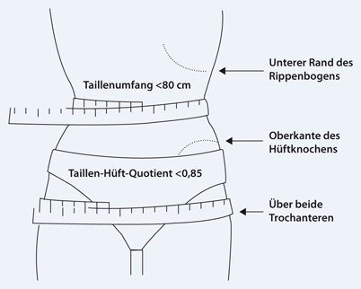 Idealgewicht – gibt es das? | SpringerLink