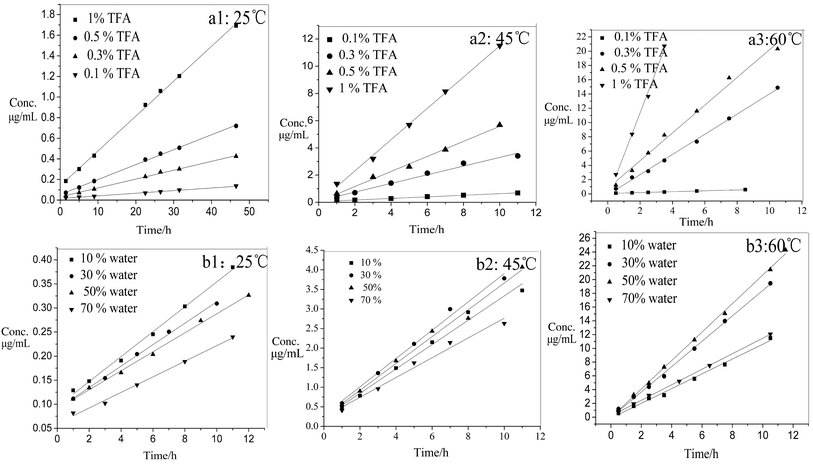 Influence of the Acetamide from Acetonitrile Hydrolysis in Acid ...
