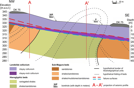 Assessment of time–spatial changes of shear wave velocities of flysch ...