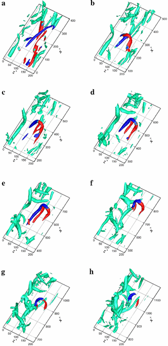 On hairpin vortex generation from near-wall streamwise vortices ...