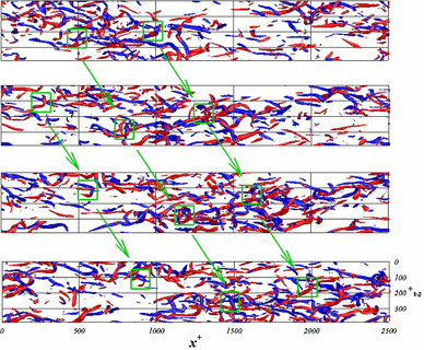 On hairpin vortex generation from near-wall streamwise vortices ...