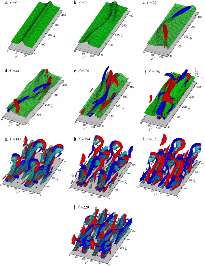 On hairpin vortex generation from near-wall streamwise vortices ...
