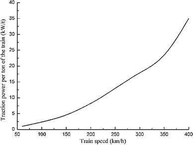 Aerodynamic design on high-speed trains | SpringerLink
