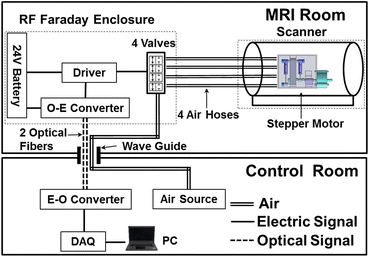 An MR-Conditional High-Torque Pneumatic Stepper Motor for MRI-Guided ...