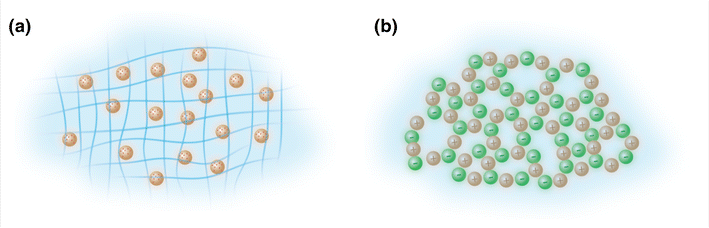 Nanoparticle-Hydrogel: A Hybrid Biomaterial System for Localized Drug ...