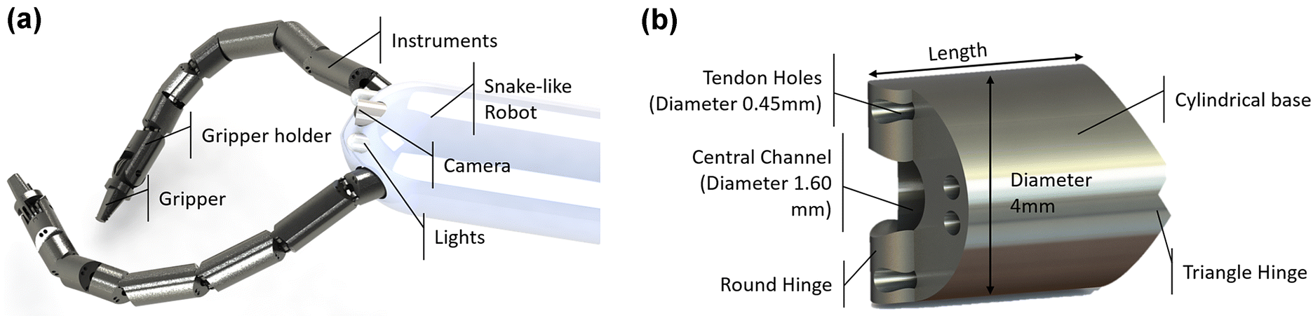 The i2 Snake Robot ic Platform for Endoscop ic Surgery | SpringerLink