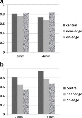 Impact Damage to Composite Laminates: Effect of Impact Location ...