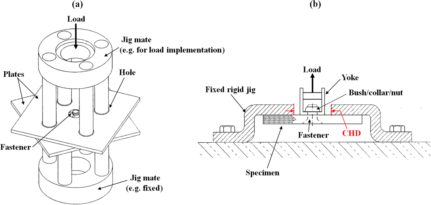 Experimental Investigation of Fastener Pull-out Response in Composite ...