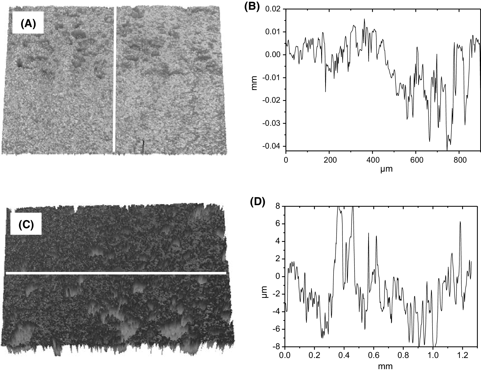 Surface properties of graphene and graphene/diamond composites located ...