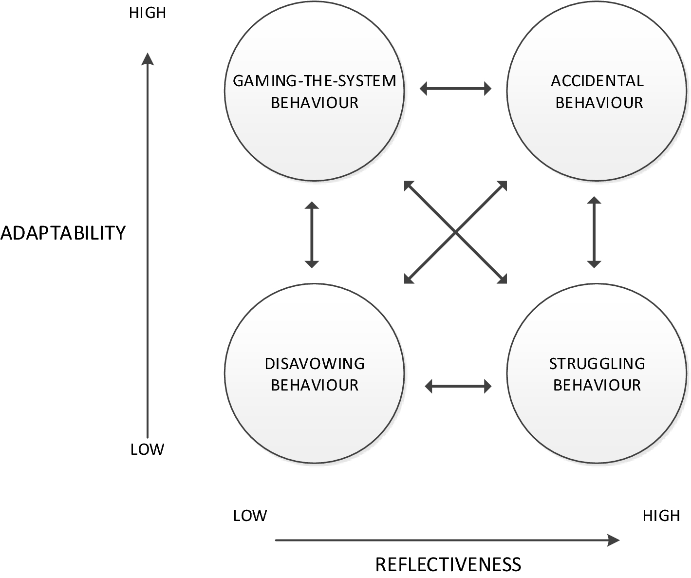 Developing a two-dimensional model of unprofessional behaviour profiles ...