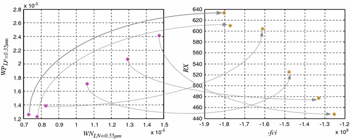 Analog circuit design optimization through the particle swarm optimization technique | SpringerLink