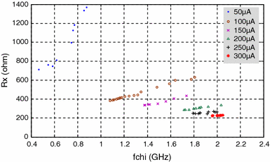 Analog circuit design optimization through the particle swarm optimization technique | SpringerLink