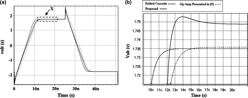 An enhanced folded cascode Op-Amp using positive feedback and bulk amplification in 0.35 μm CMOS ...
