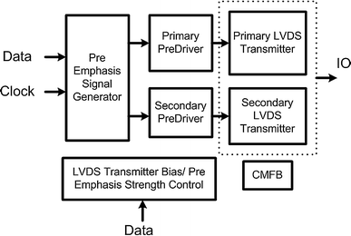 Equalization and pre-emphasis based LVDS transceiver | SpringerLink