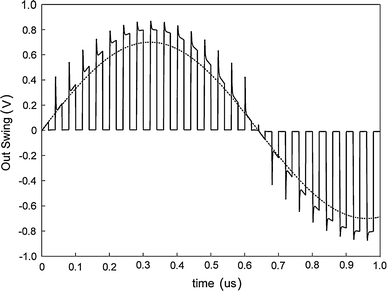 An improved common-mode feedback loop for the differential-difference ...