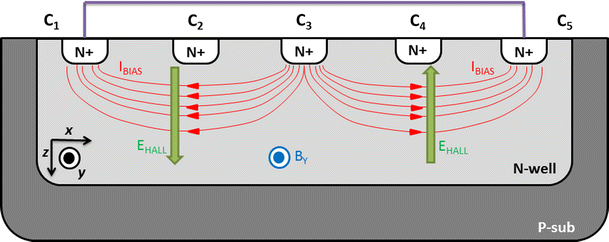 Compact modeling of vertical hall-effect devices: electrical behavior ...