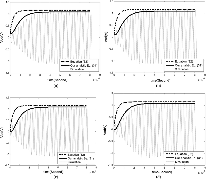 Analytical formulation of transient oscillation amplitude in rotary ...